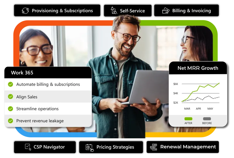 Microsoft CSP Billing Automation and Subscription Management - Work 365