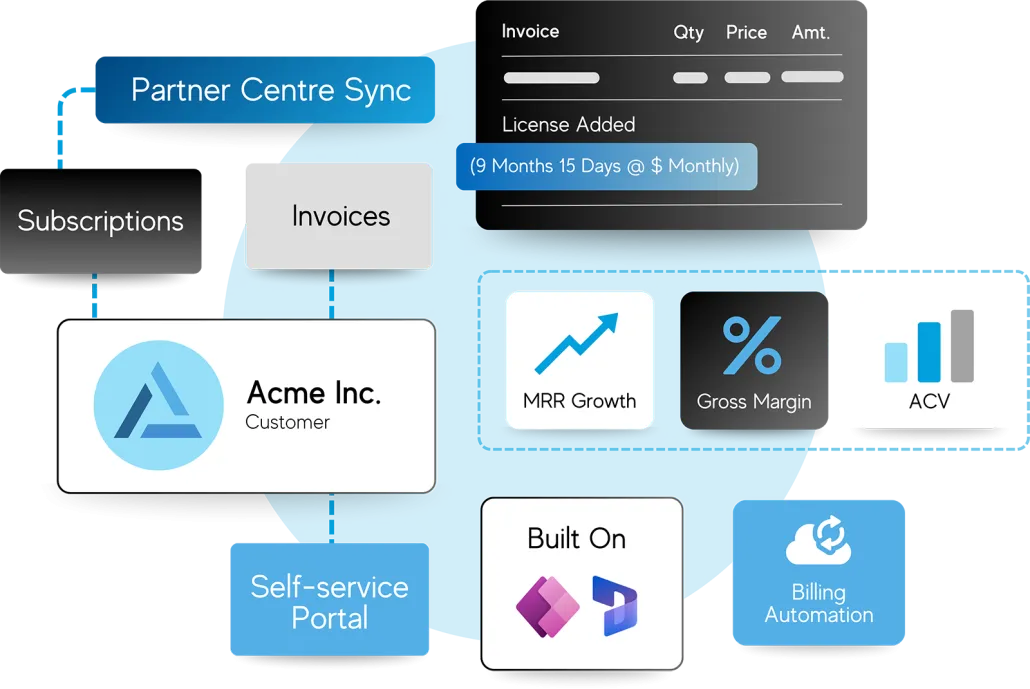Microsoft CSP Billing Automation and Subscription Management - Work 365